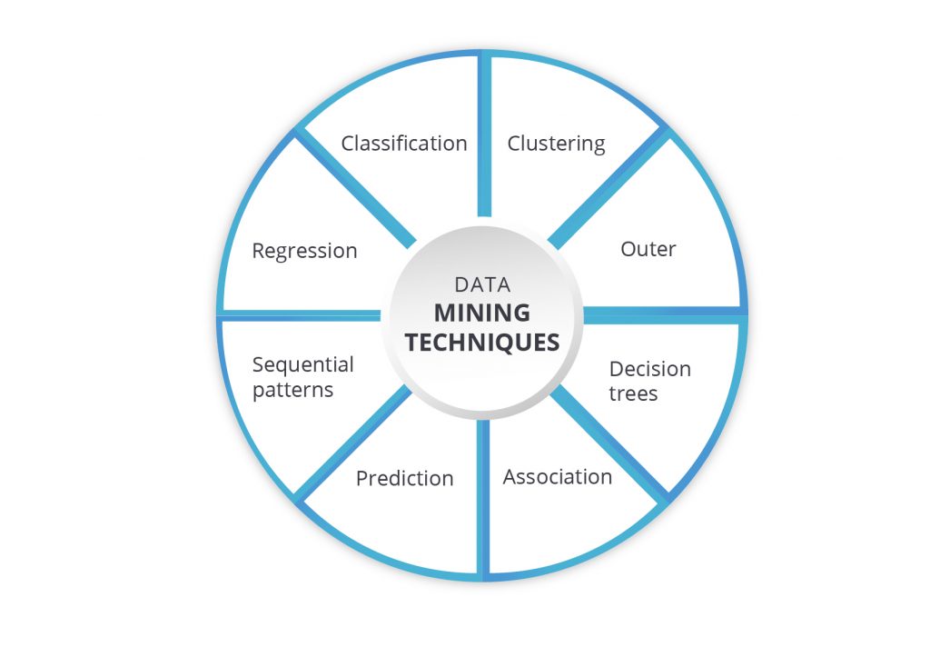 Alternative Spaces Blog 8 Data Mining Techniques You Must Learn To 
