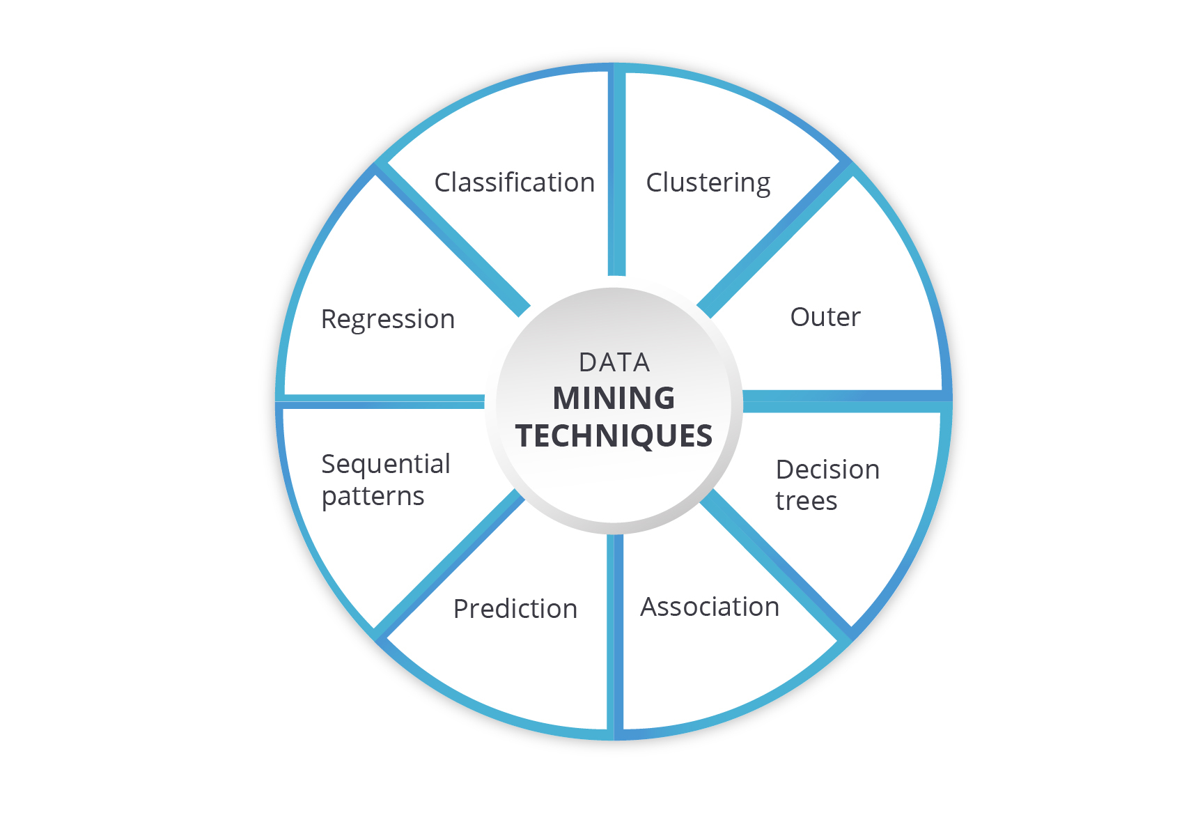 Alternative Spaces Blog 8 Data Mining Techniques You Must Learn To 