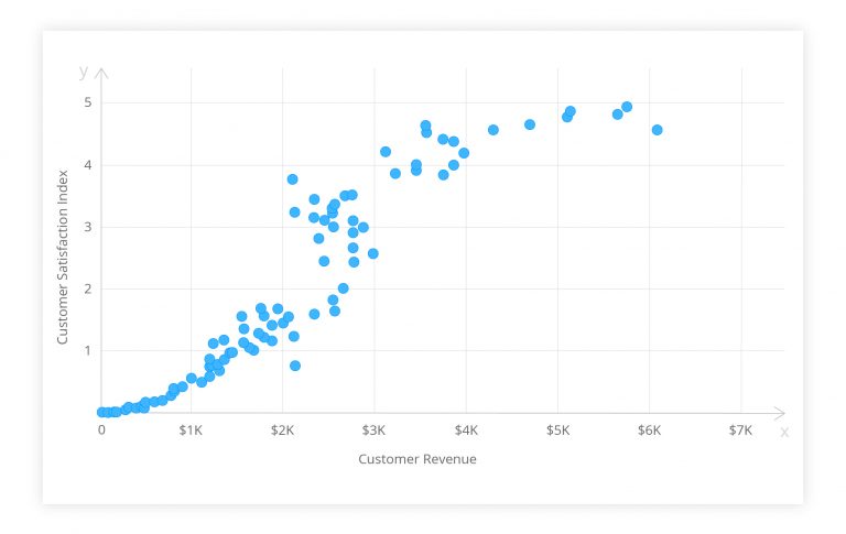 Alternative Spaces Blog | Correlation Vs Regression - Alternative Spaces Blog