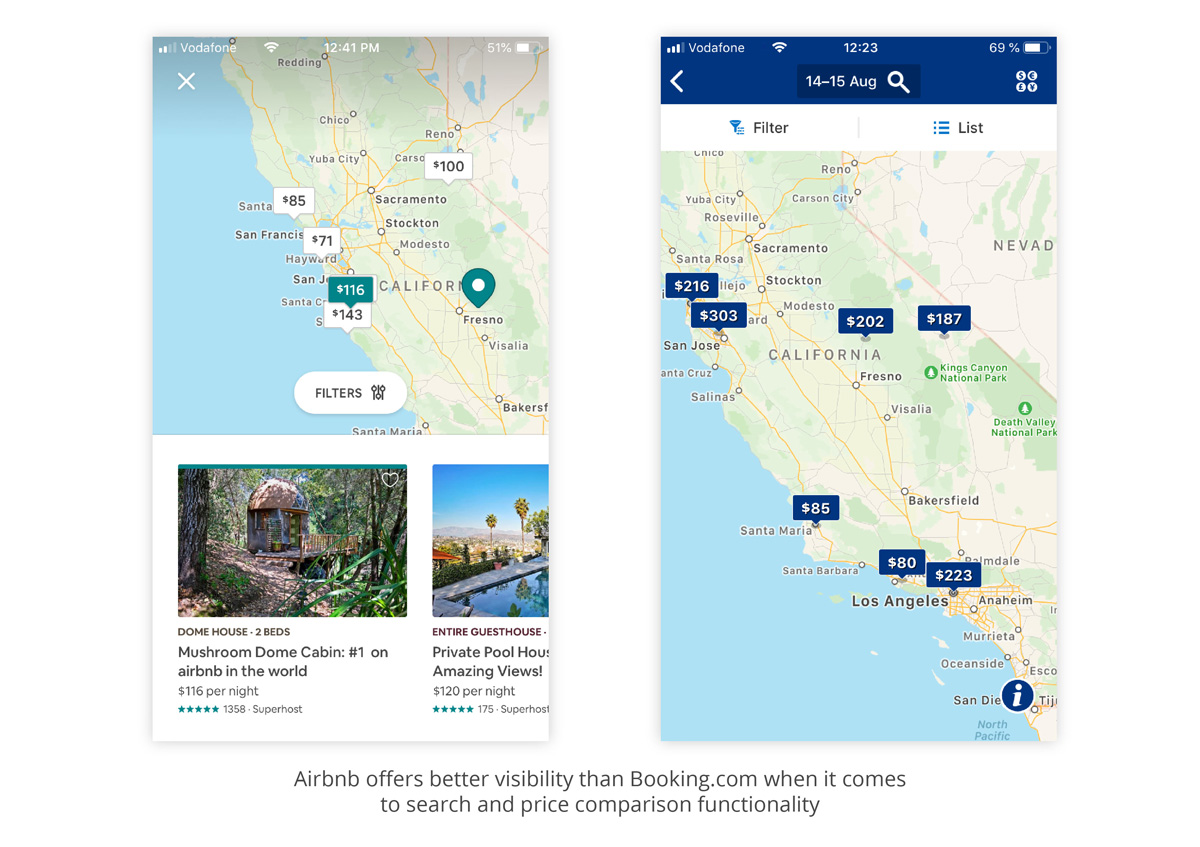 Alternative Spaces Blog | Tips on Creating a Mobile Booking App for ...
