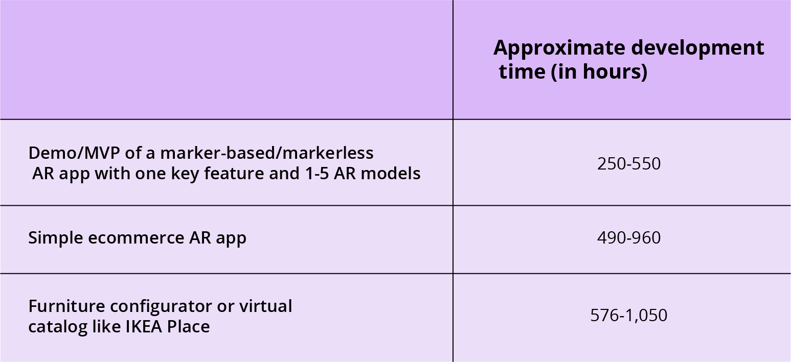 Alternative Spaces Blog | Estimating an Augmented Reality App ... Alternative Spaces Blog | Estimating an Augmented Reality App ...