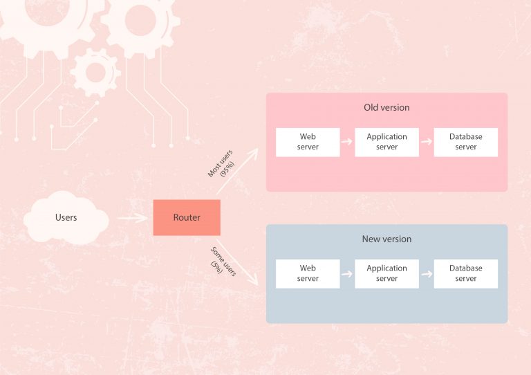 Alternative Spaces Blog Introduction To Feature Flags In Java Using The Spring Boot Framework