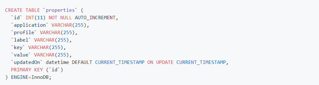 Alternative Spaces Blog | Introduction to Feature Flags in Java Using the Spring Boot Framework ...