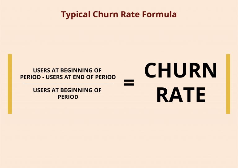 Alternative Spaces Blog | Customer Churn Rate and Its Impact on ...