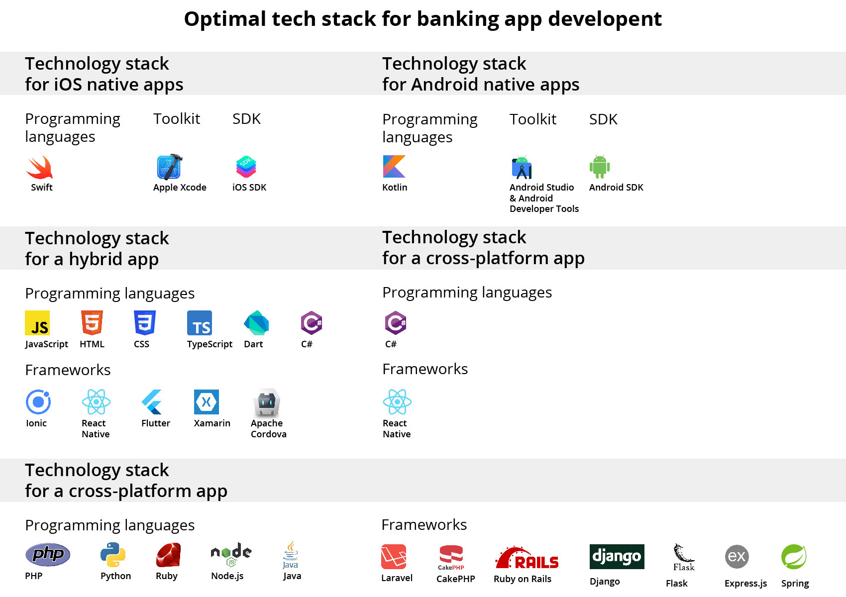 Alternative Spaces Blog | Why and How to Build a Banking App in 2022 - Alternative Spaces Blog