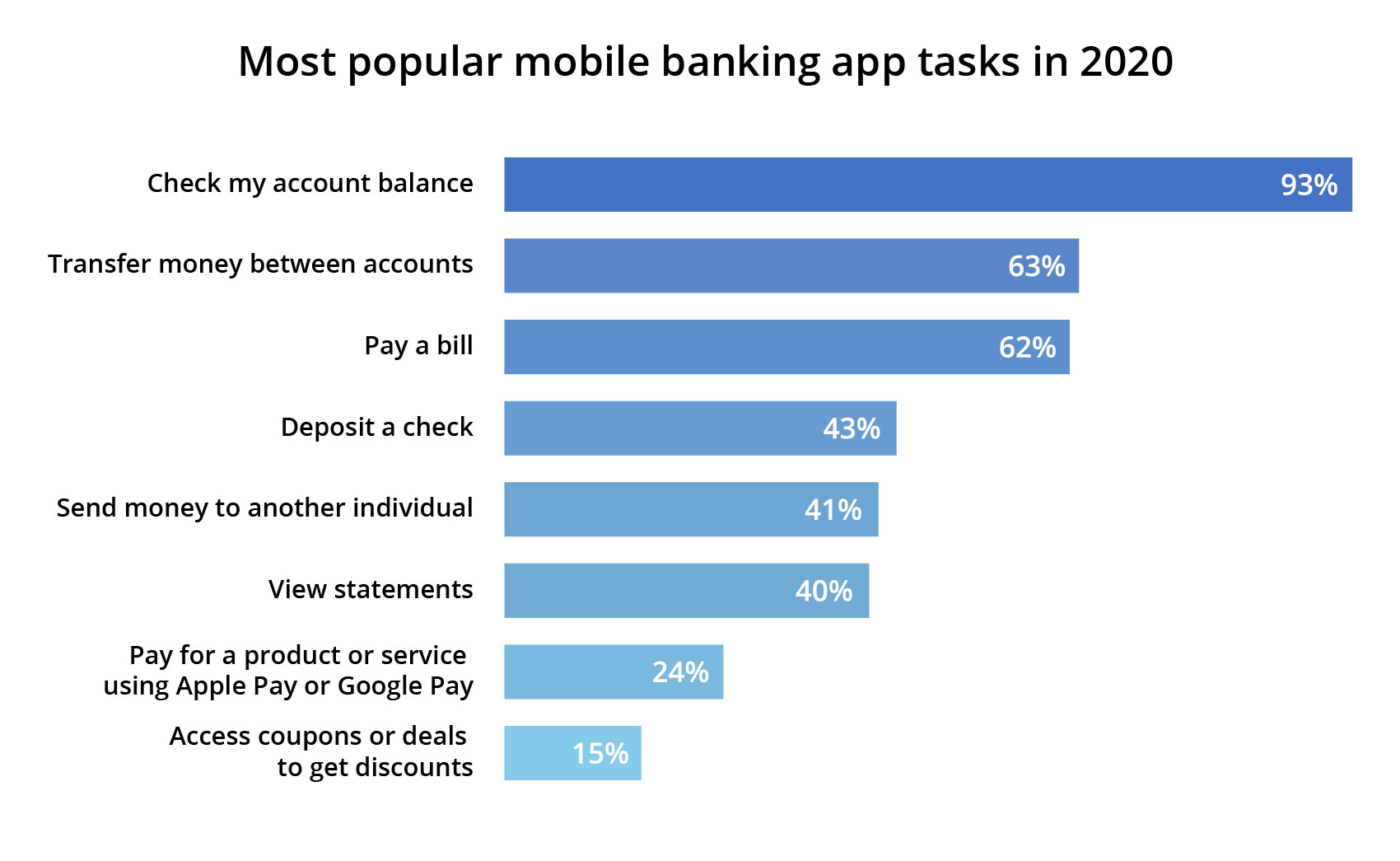 Alternative Spaces Blog | Why and How to Build a Banking App in 2022 - Alternative Spaces Blog