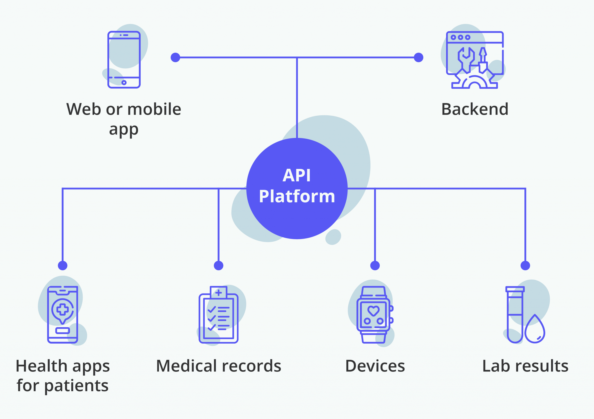 Alternative Spaces Blog | Why and How to Achieve Interoperability in ...