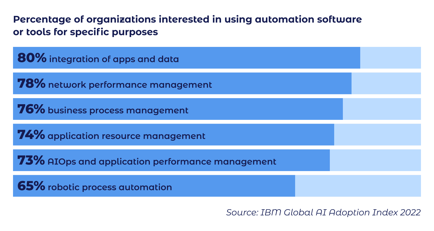 Alternative Spaces Blog How Artificial Intelligence Ai Will Transform Your Business