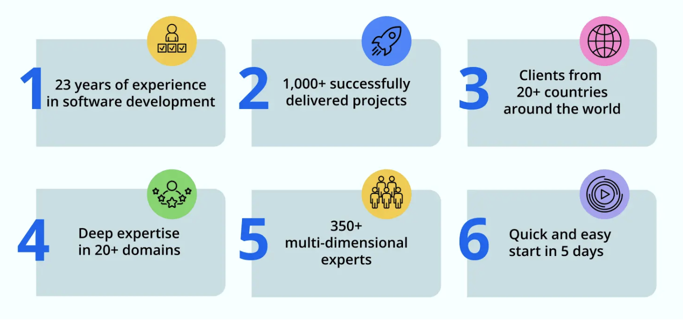 Alternative Spaces Blog | How to build a roadmap for a project - Alternative Spaces Blog
